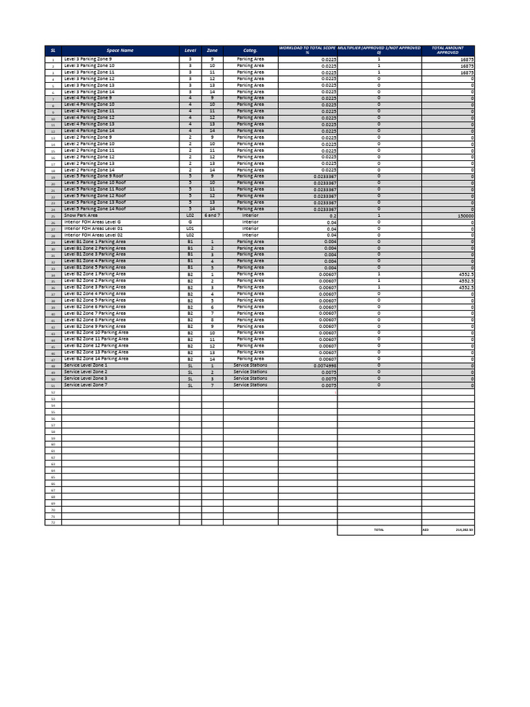 Target 2 Handover Spaces Matrix | PDF | Technology & Engineering