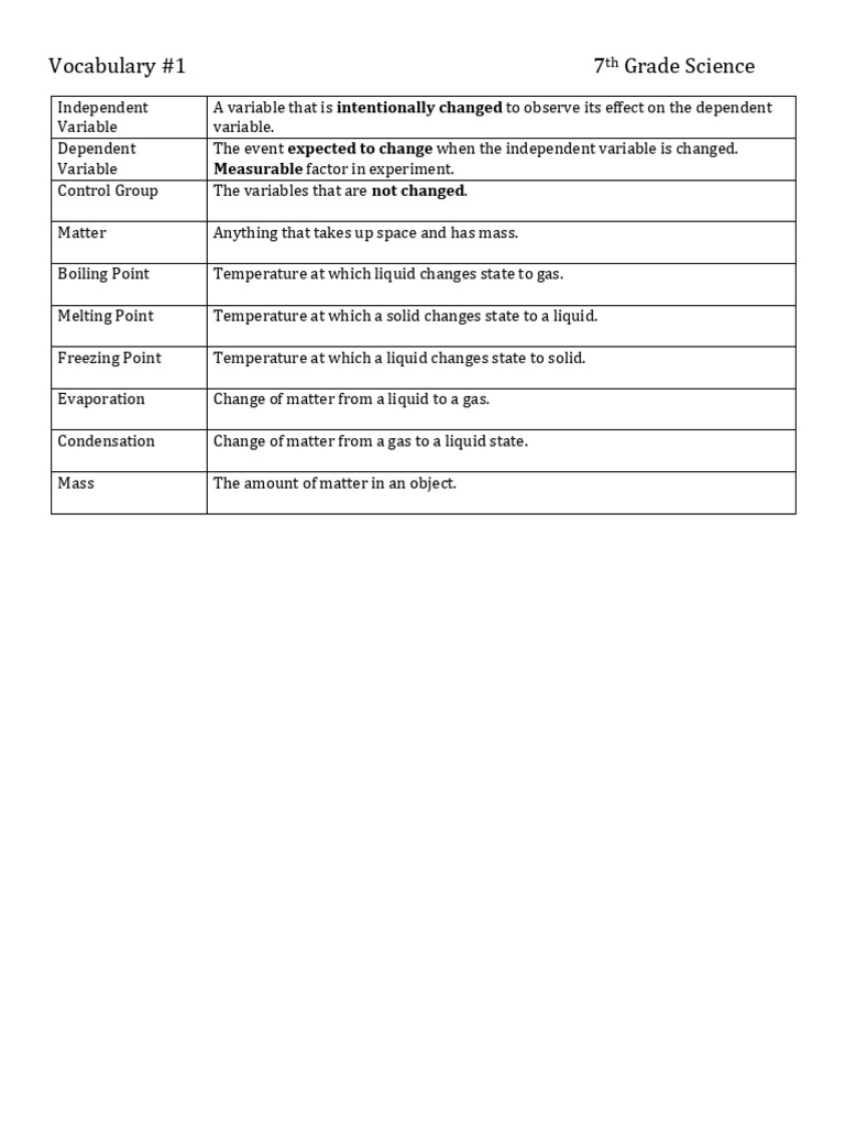 Vocabulary List - 7th Grade | PDF | Earth | Mixture