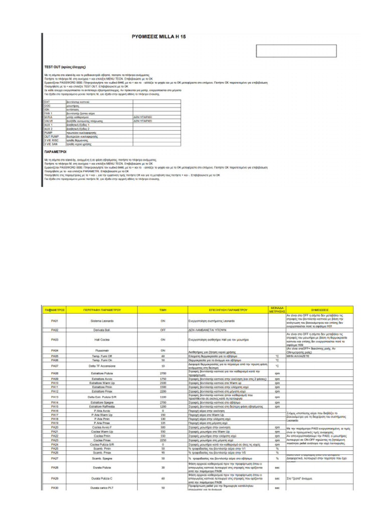 σομπα οδηγιες | PDF