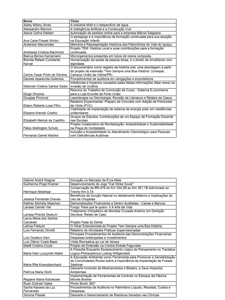 Enaproc 2024 Tabela Painéis Nome E Títulos Pdf
