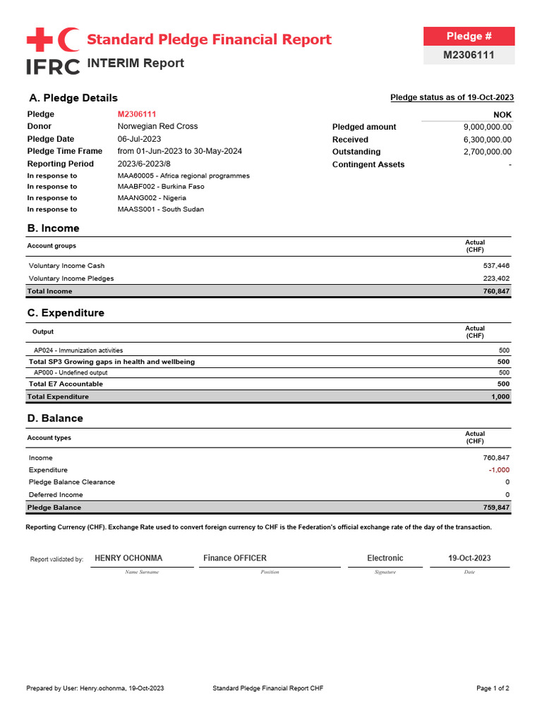 Standard Pledge Financial Report | PDF