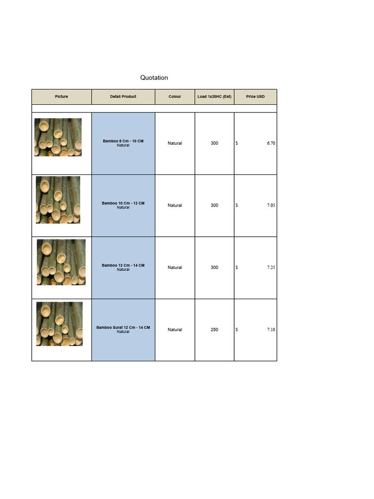 Contoh Quotation | PDF