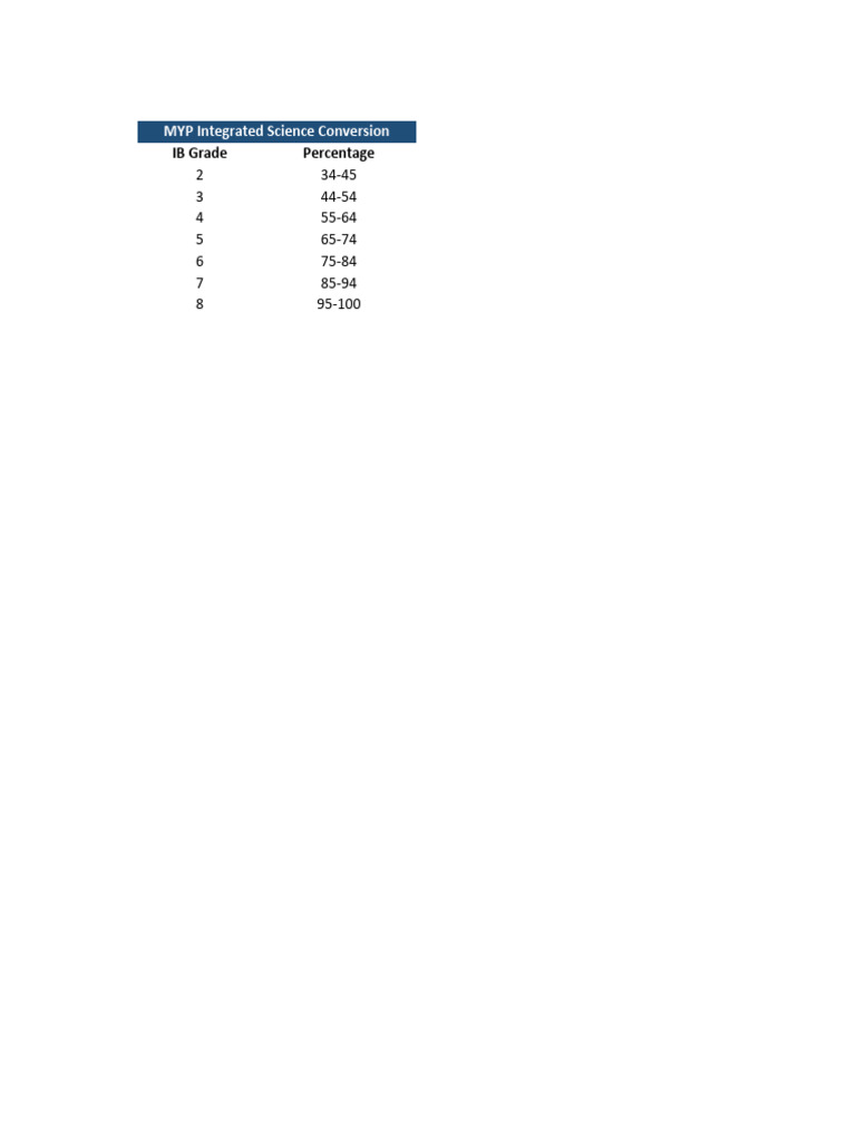IB Conversion Grade | PDF