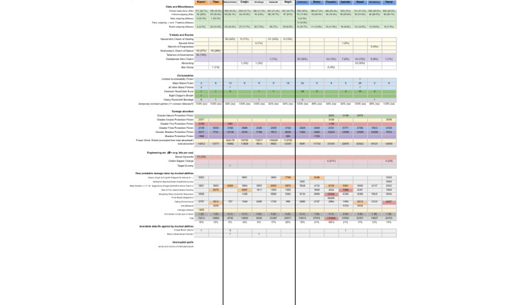 10-03-21 RPB Naxx in 3hrs 1min - Healer Naxx | PDF