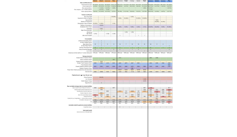 21-04-21 RPB Naxx 2 49 44 - Healer NAXX | PDF
