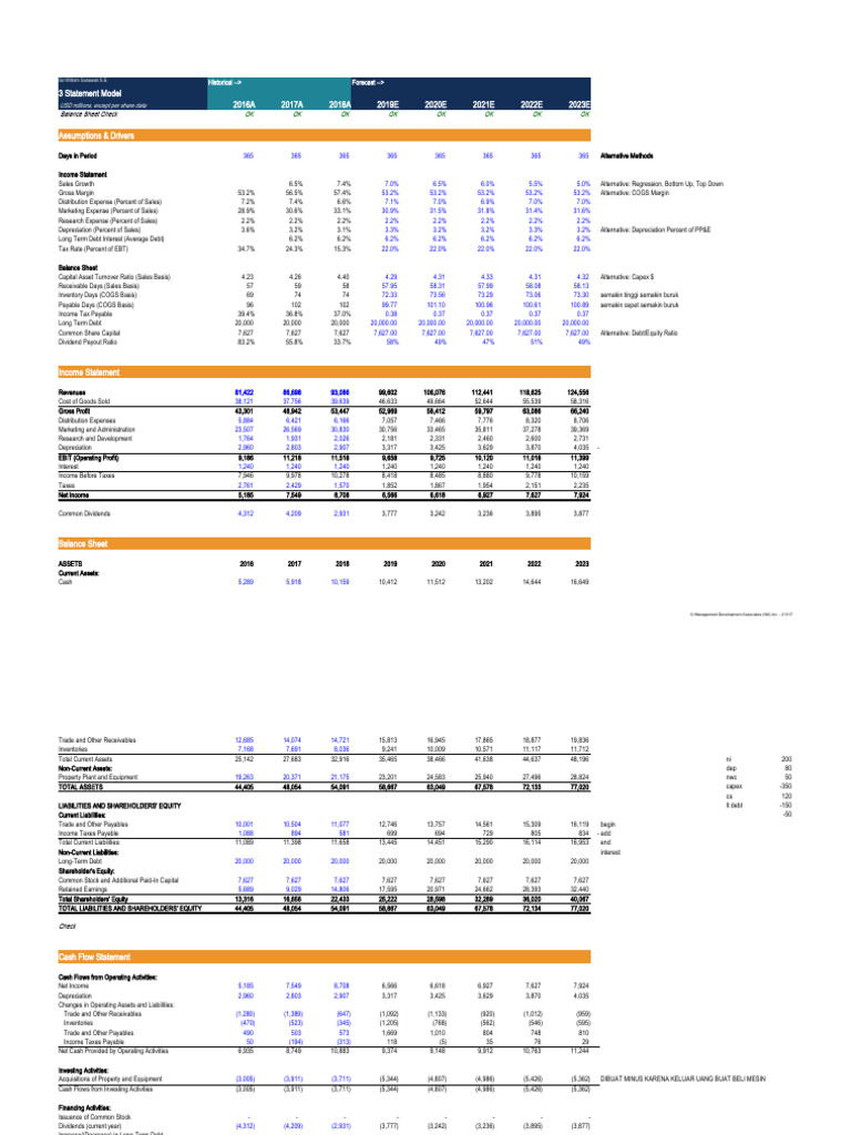 3 Statement Model - Blank Template | PDF | Equity (Finance) | Dividend