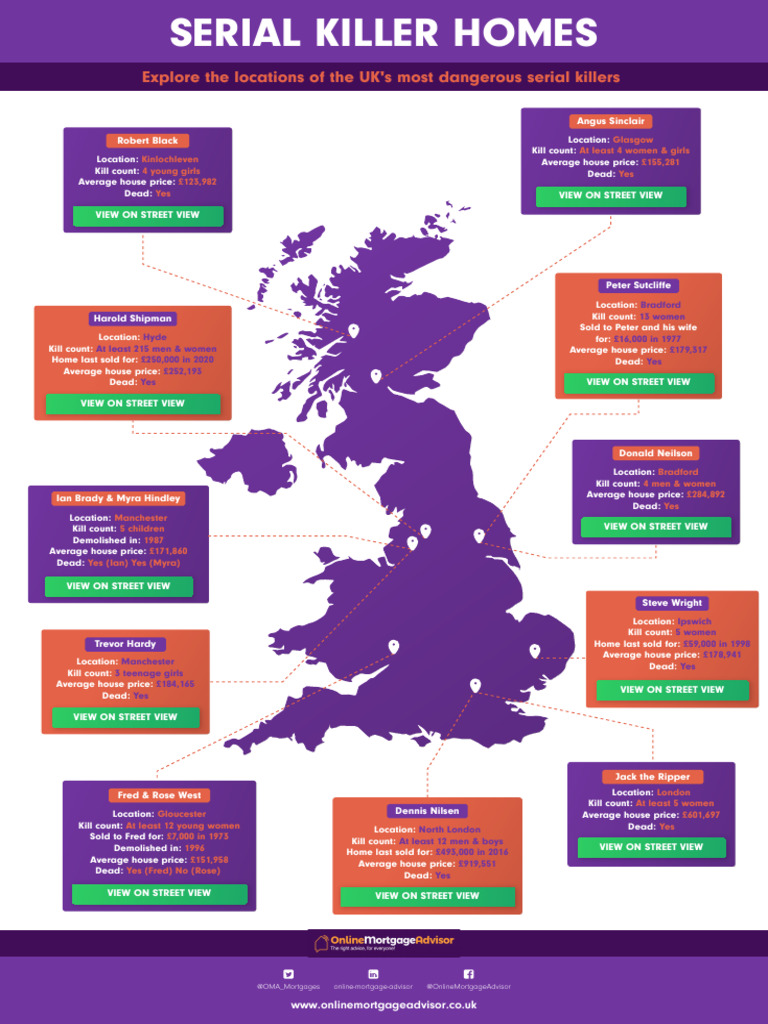 Infographic of UK Serial Killers | PDF | Murder | Murderers