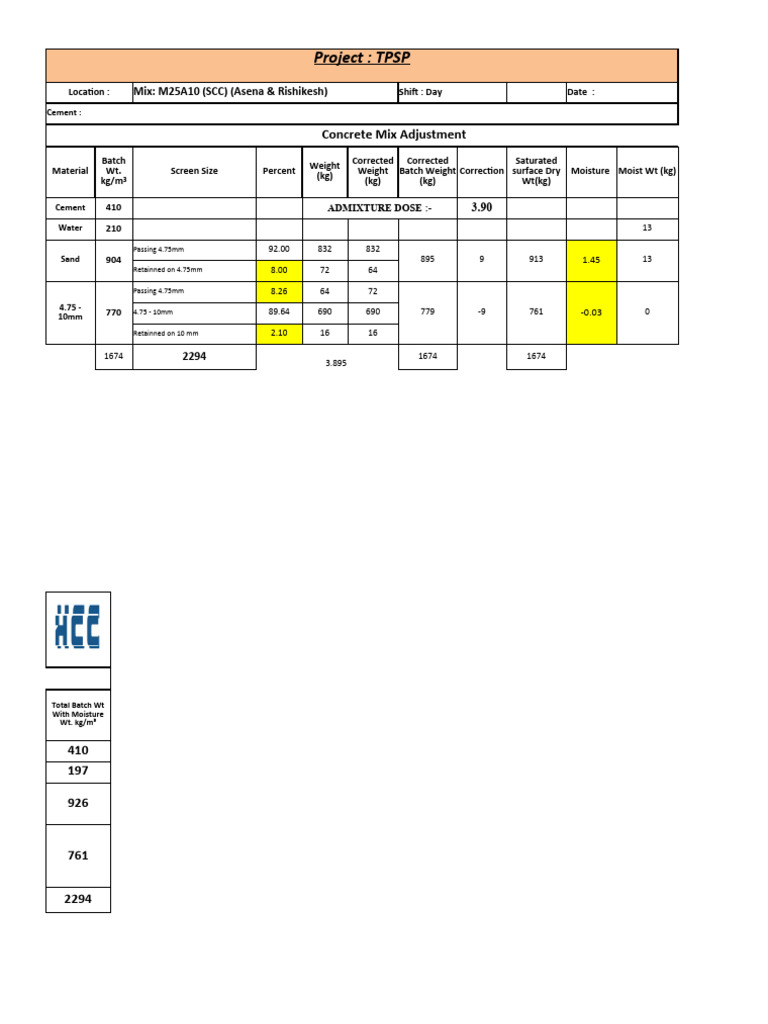 Aggregate & Moisture Adjustment (RISHIKESH) | PDF | Concrete | Cement