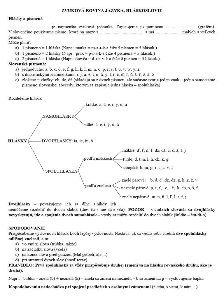 Fonetika A Fonológia, Hlásky | PDF