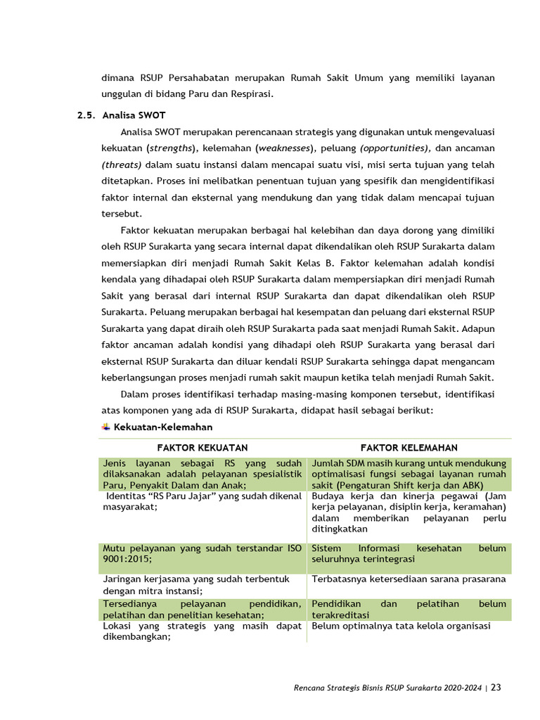 Analisa Swot Rsu | PDF