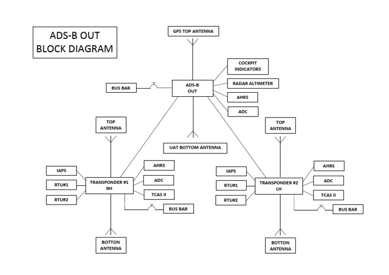 Ads-B Out Block Diagram | PDF