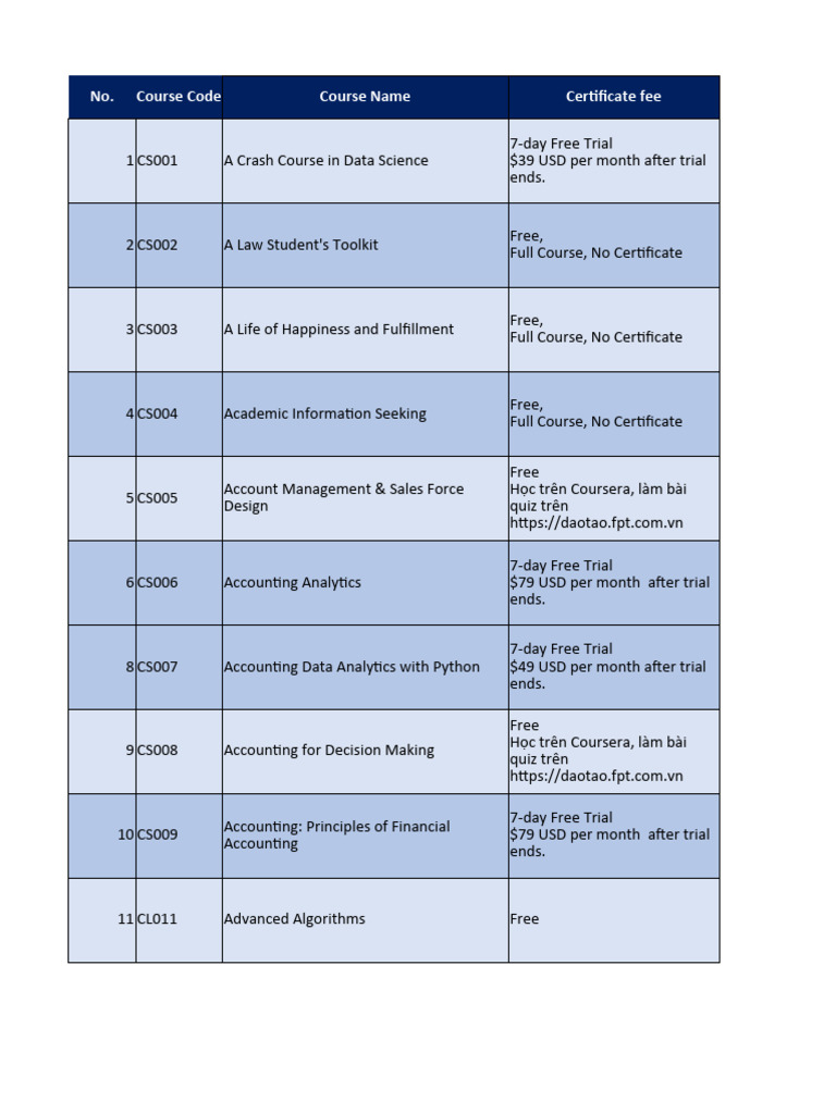 MOOC List - 2022 - v0.1.4 | PDF | Cloud Computing | Analytics