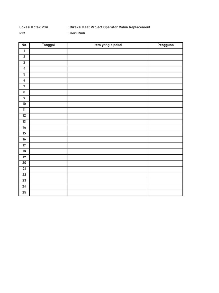 List Penggunaan Kotak P3K | PDF