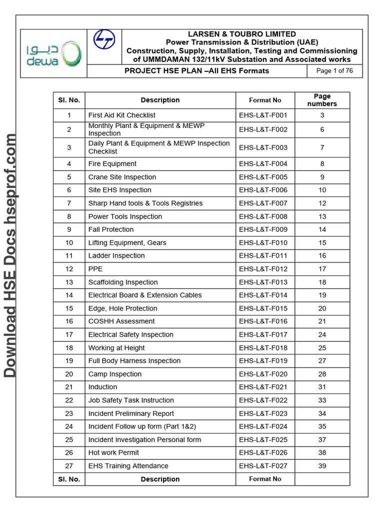 All Forms HSE Docs by Hseprof Com 1697423389 | PDF | Electrical ...