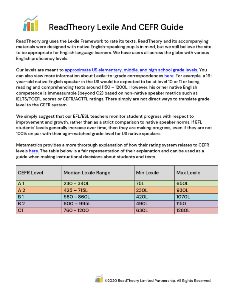 ReadTheory Lexile and CEFR Guide | PDF