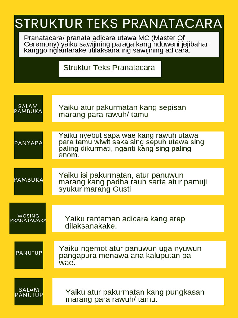 Struktur Teks Pranatacara | PDF