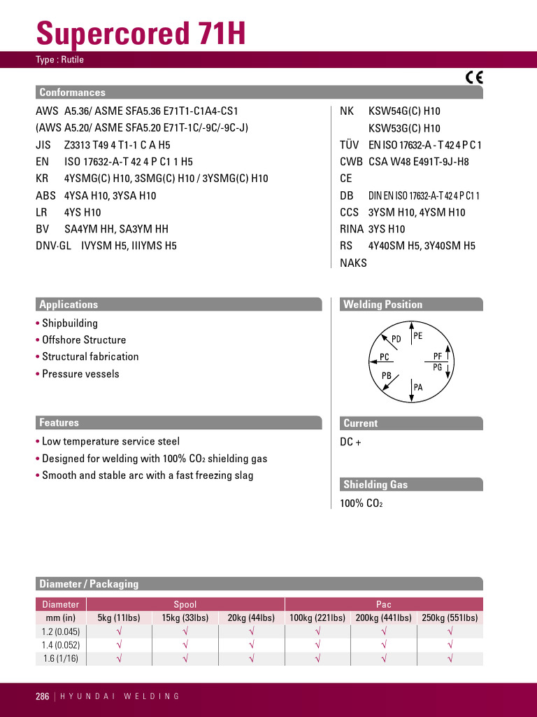 01f Hyundai Supercored 71H Data Sheet 2022 | PDF | Secondary Sector Of ...