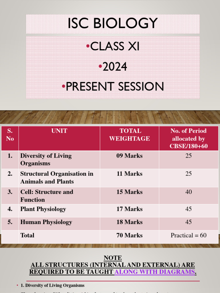 Sep Biology 11th Revised 2024 102425 | PDF | Bacteria | Archaea