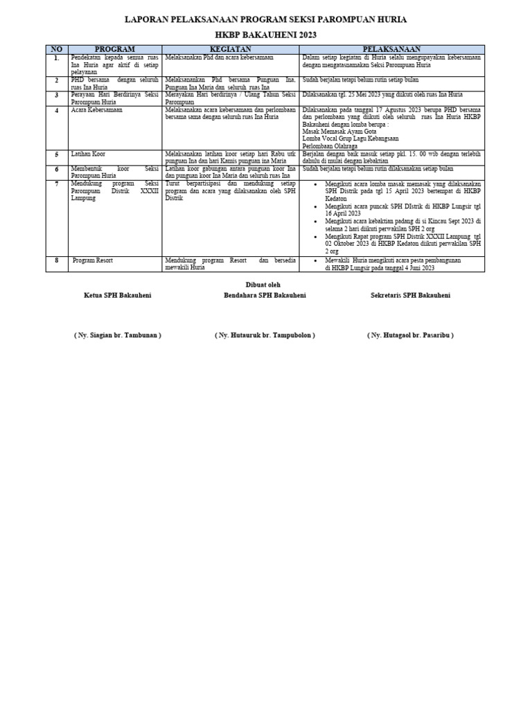Laporan Pertanggung Jawaban SPH 2023 | PDF