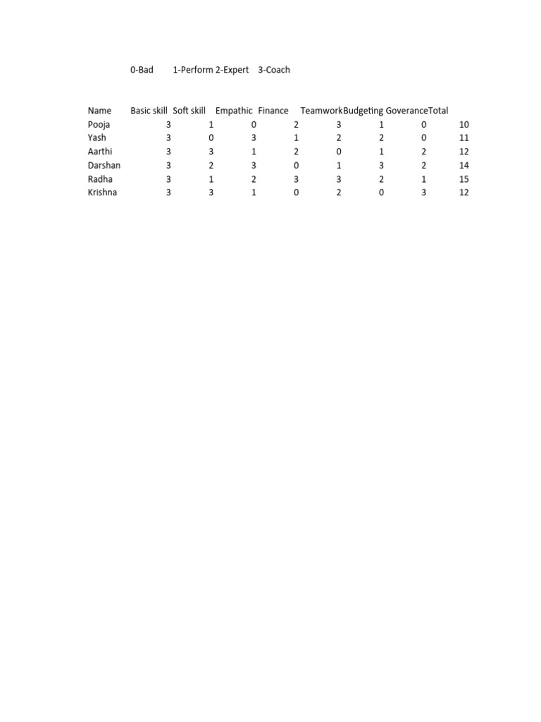 Skill Matrix Pdf