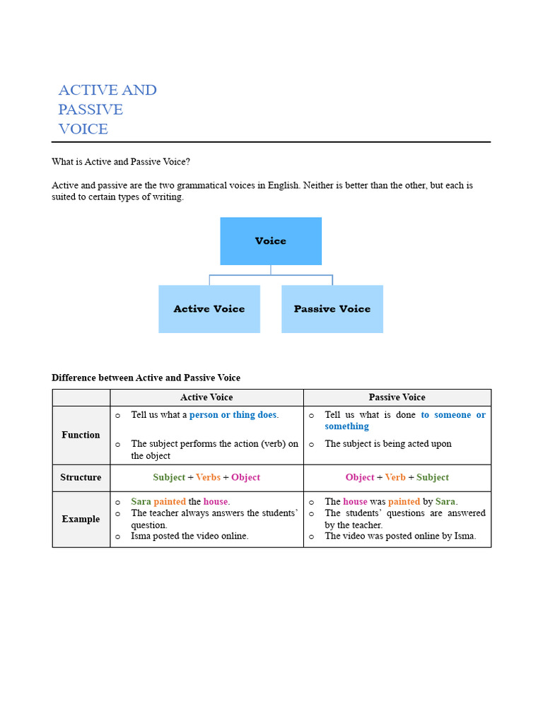 Module - Active & Passive Voice | PDF | Verb | Perfect (Grammar)
