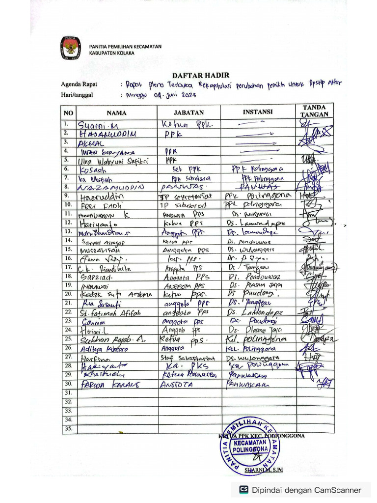 Daftar Hadir Rapat Pleno DPSHP Akhir | PDF