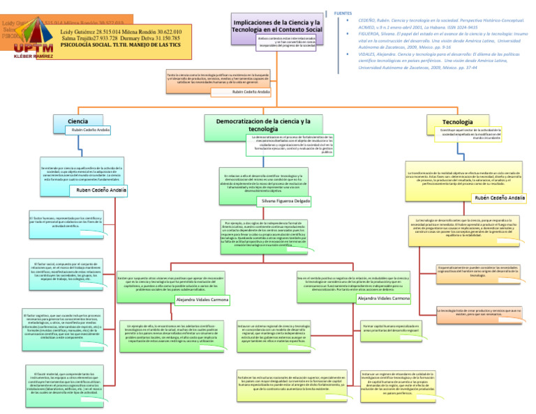 Mapa Conceptual. Manejo de Las Tics. GRUPO 2 Psicologia Social TI-TII - 010846 | PDF | Sociedad ...