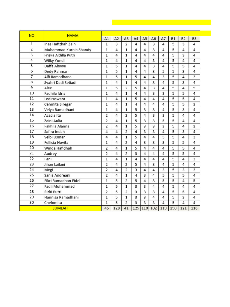 Inas Yusriyyah Zain - 18059033 | PDF