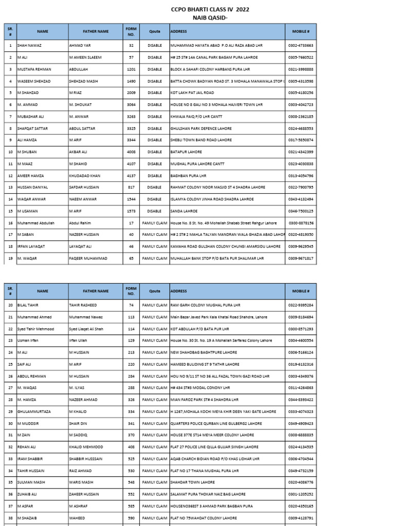 Naib Qasid Accept 2022 | PDF | Lahore