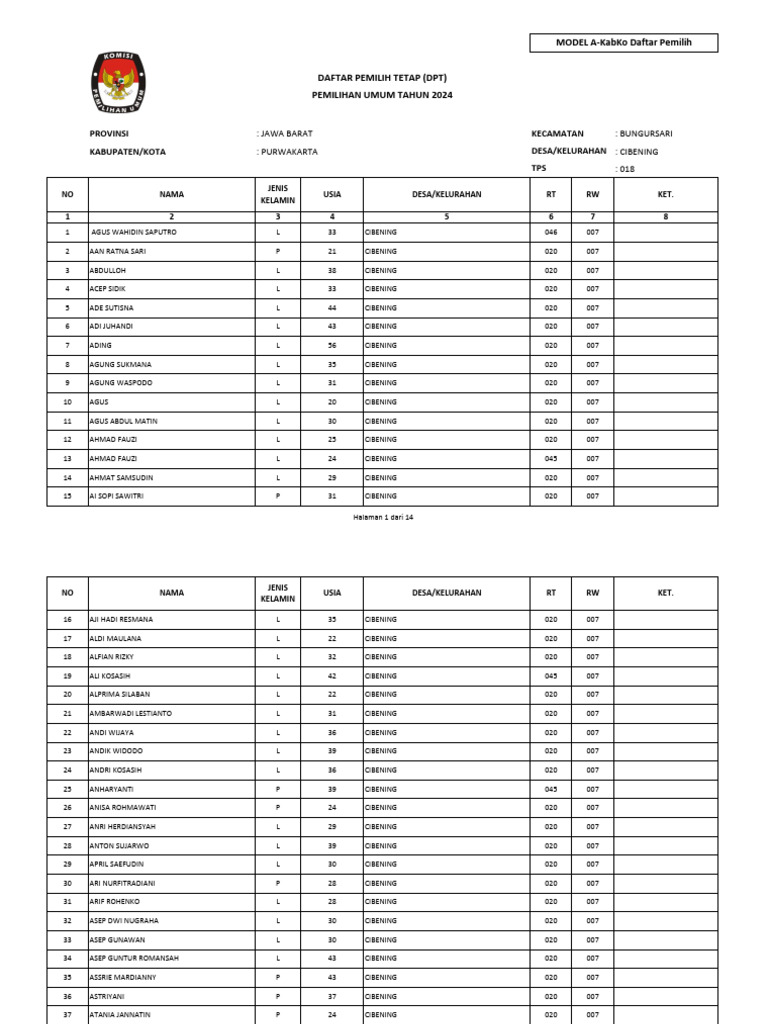 ModelA-KabKo - (38309) BUNGURSARI-CIBENING - TPS 18 | PDF