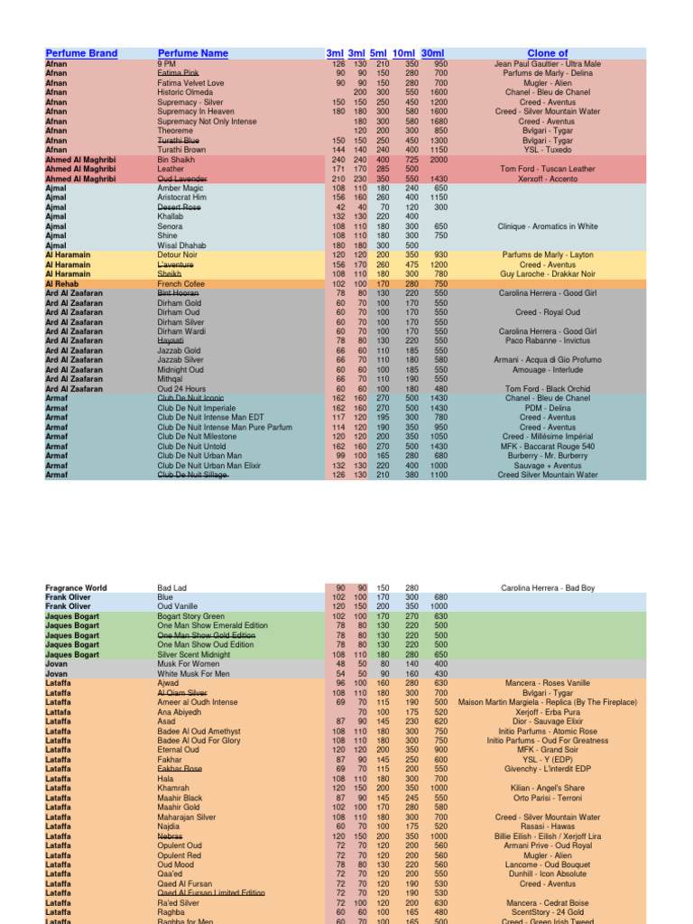 Malkeet Singh Decants-07.15.2023 | PDF