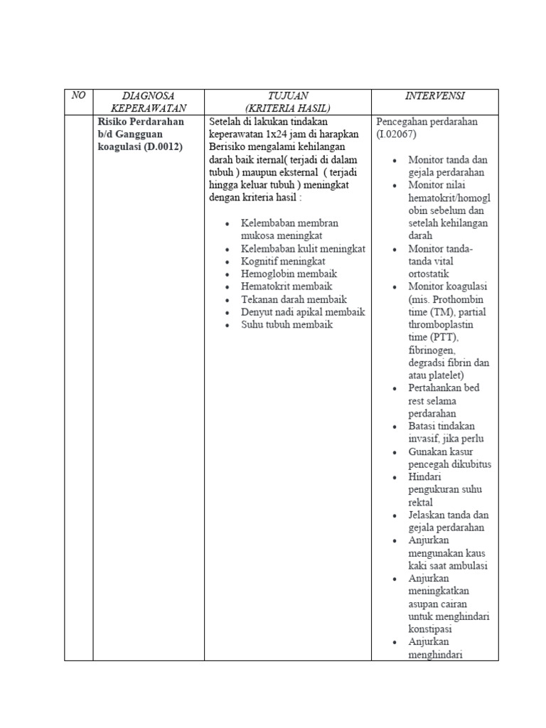 Risiko Perdarahan B/D Gangguan Koagulasi (D.0012) : Diagnosa ...