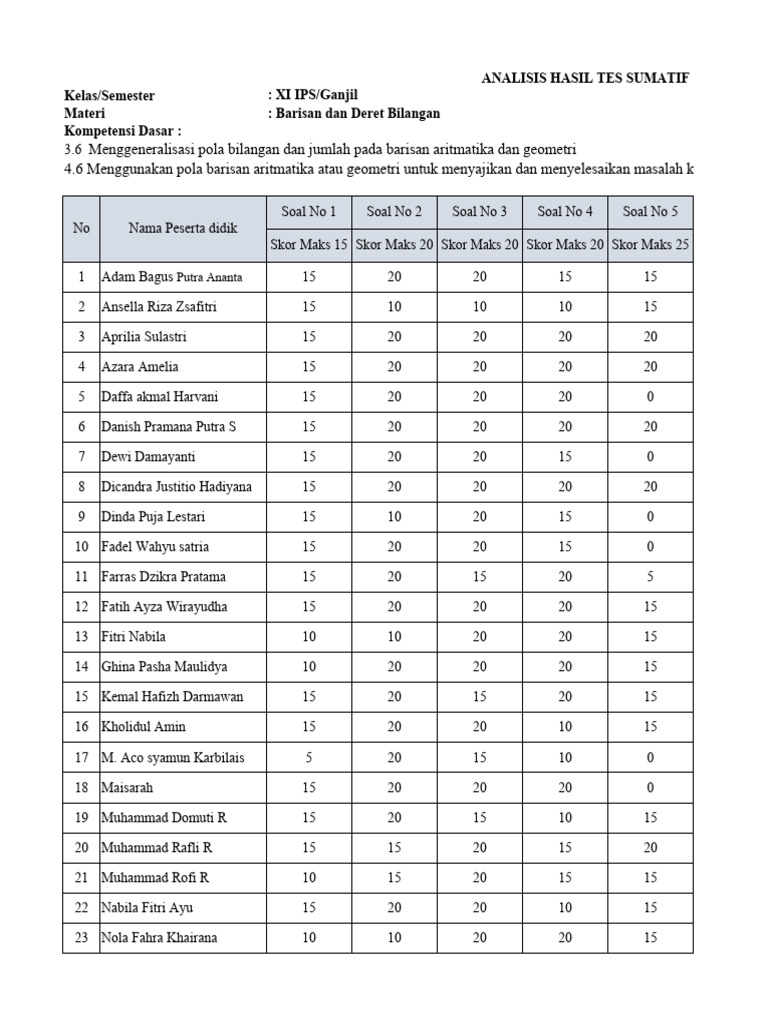 Analisis Penilaian Barisan Dan Deret Bilangan Kelas XI IPS 2023 | PDF