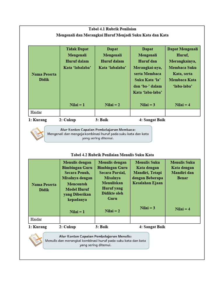 Penilaian Kemampuan Membaca & Menulis | PDF