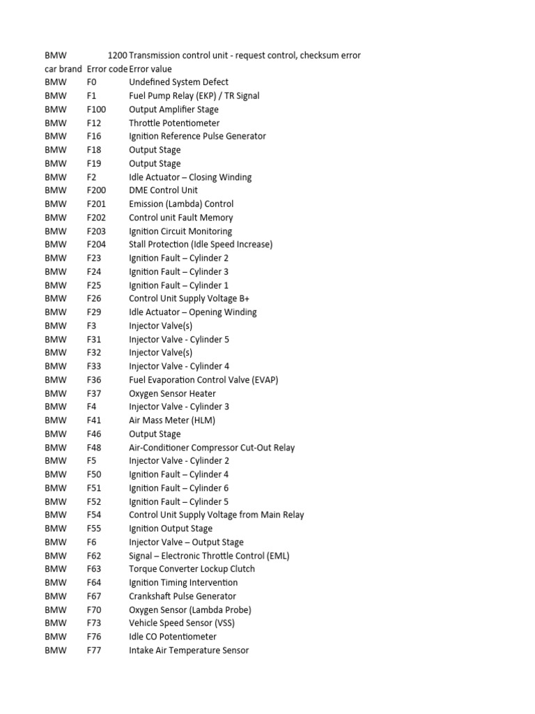 BMW X5 Fault Codes Book | PDF | Throttle | Fuel Injection