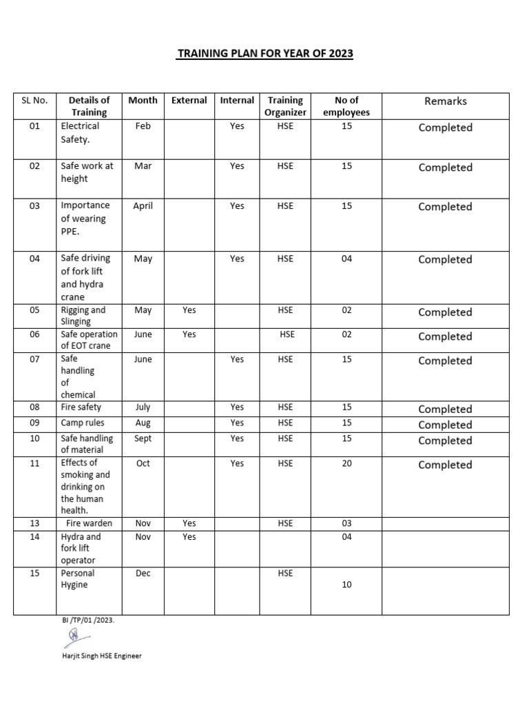 Attachemnt 3 Traning 2023 | PDF
