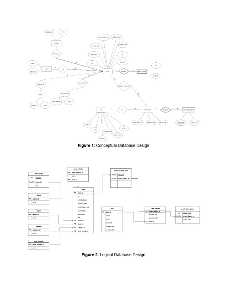 UML Diagram & QA | PDF
