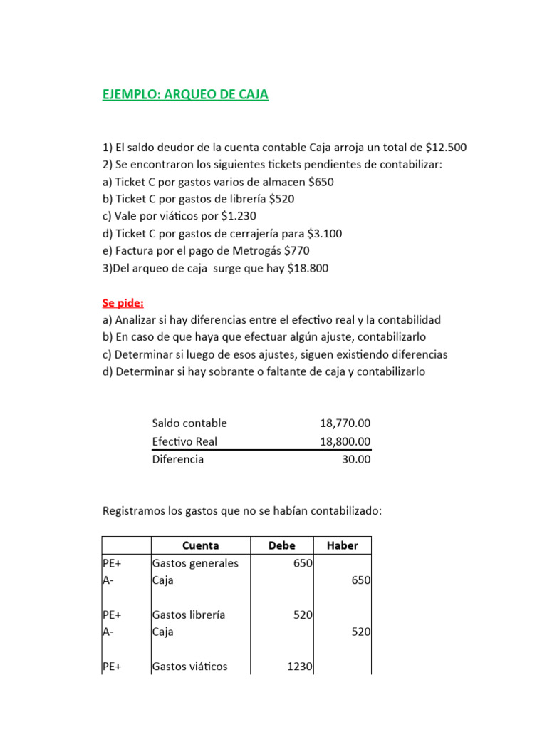 Arqueo de Caja - Resuelto | PDF | Contabilidad | Economía Financiera