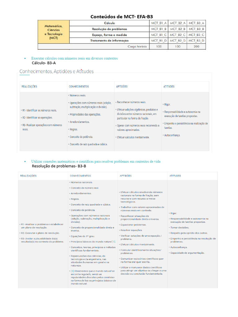 Conteúdos - Programa de MCT.B3 | PDF