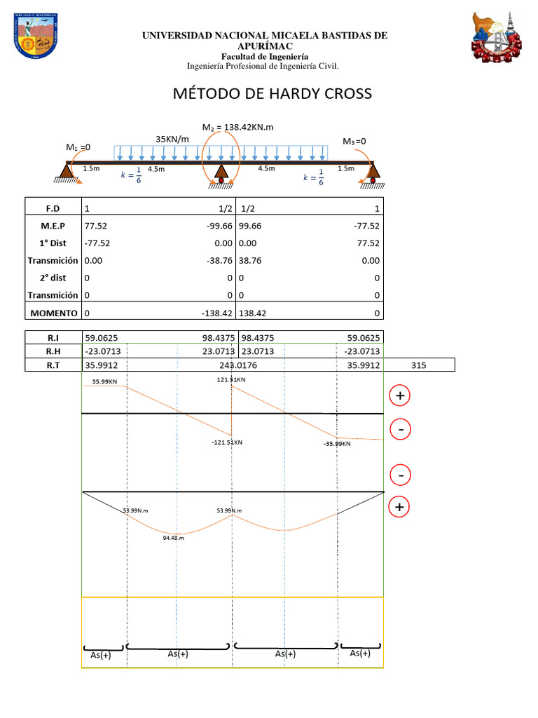 5 Hardy Cross | PDF | Ingeniería