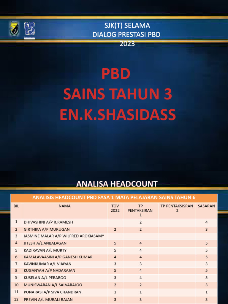 Sains t3 Pembentangan PBD 1 Guru Subjek | PDF
