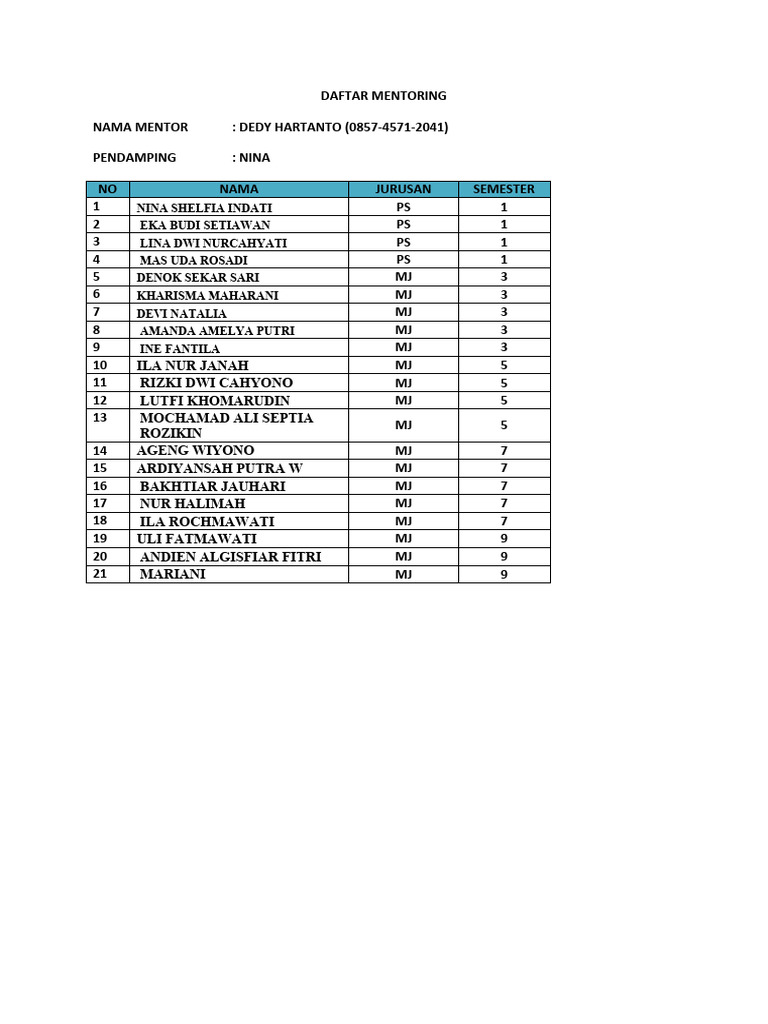 Mentoring List by Mentor and Major | PDF