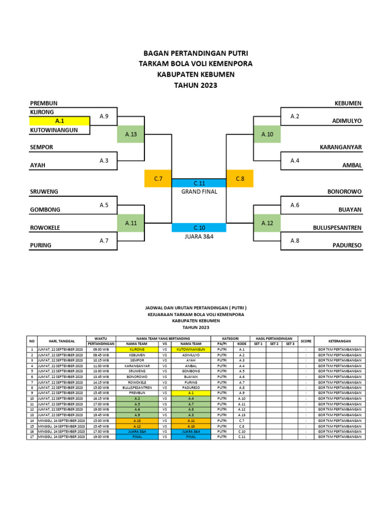 Bagan Dan Jadwal Pertandingan | PDF