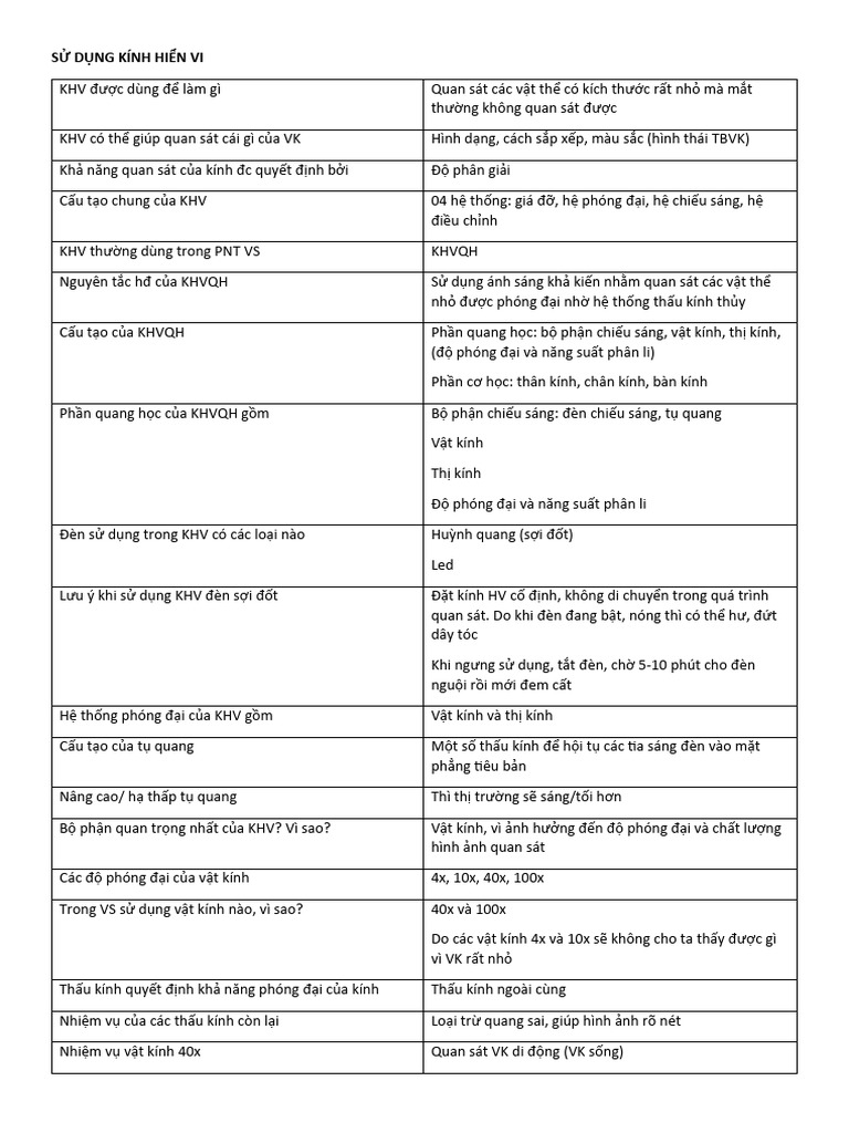 Soạn ôn tập TT VI SINH | PDF