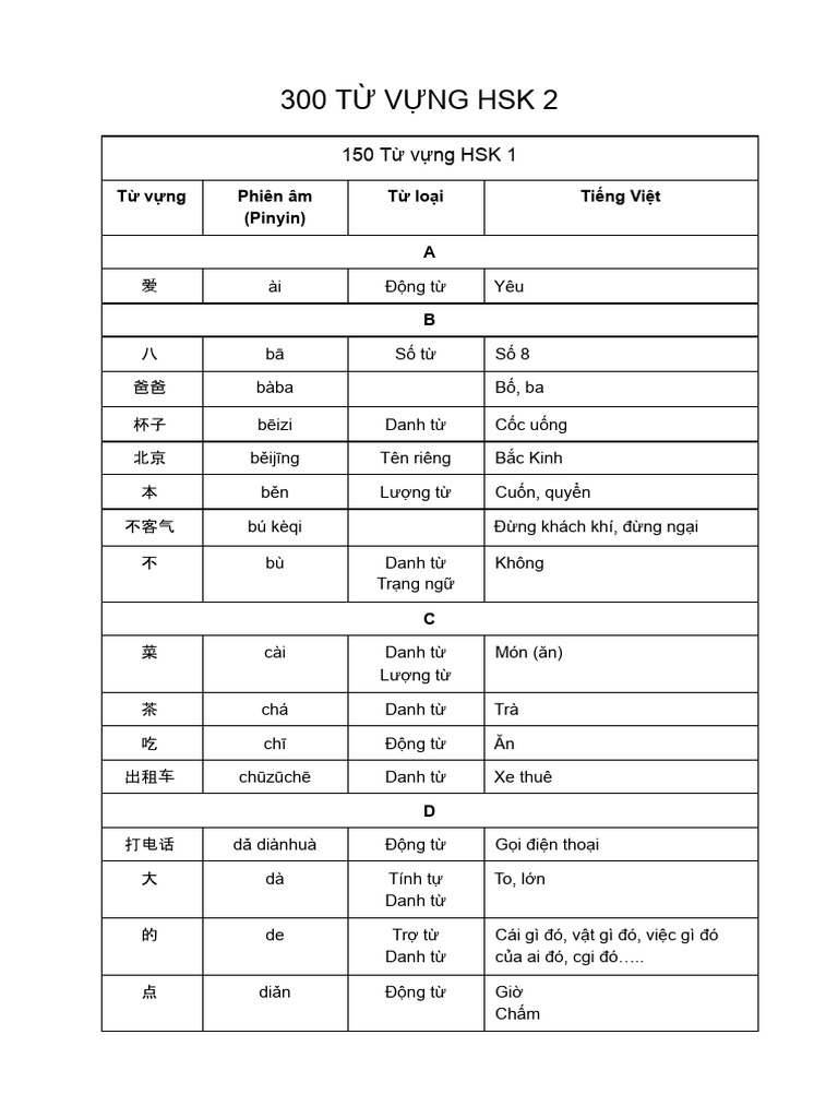 300 T V NG HSK 2 PDF | PDF