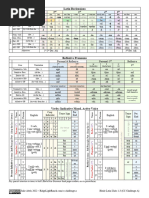 Henle First Year Master List | PDF