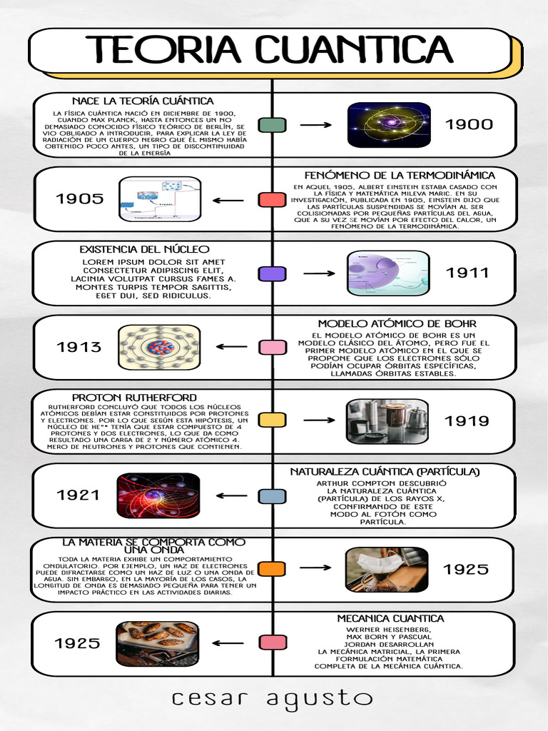 Historia De La Física Cuántica Pdf Átomos Mecánica Cuántica