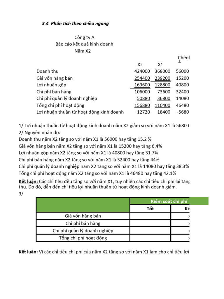 Phân Tích BCTC | PDF