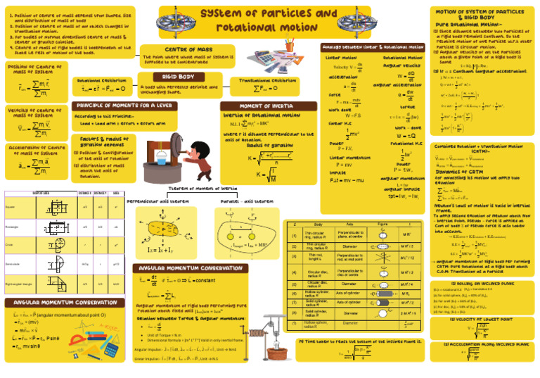 Rotational Motion | PDF | Rotation Around A Fixed Axis | Angular Momentum