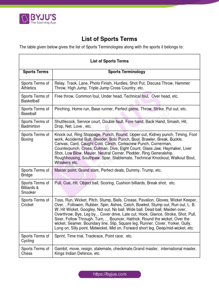 List of Sports Terms | PDF | Par (Score) | Cue Sports
